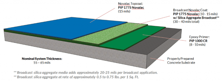 BC Series Floor Systems Increase Cleanability and Aesthetics
